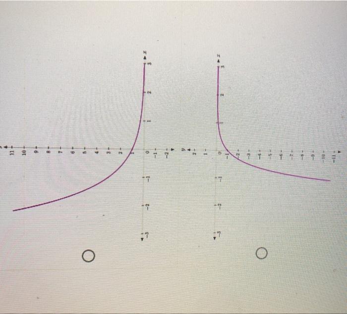 Solved Which of these shows the graph of f(x)=−9−x ? | Chegg.com