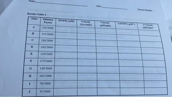 Werksheet [complete after laby period 1] (6 points | Chegg.com