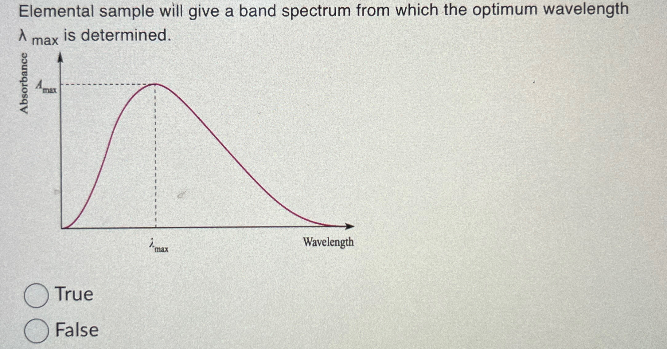 Solved Elemental sample will give a band spectrum from which | Chegg.com