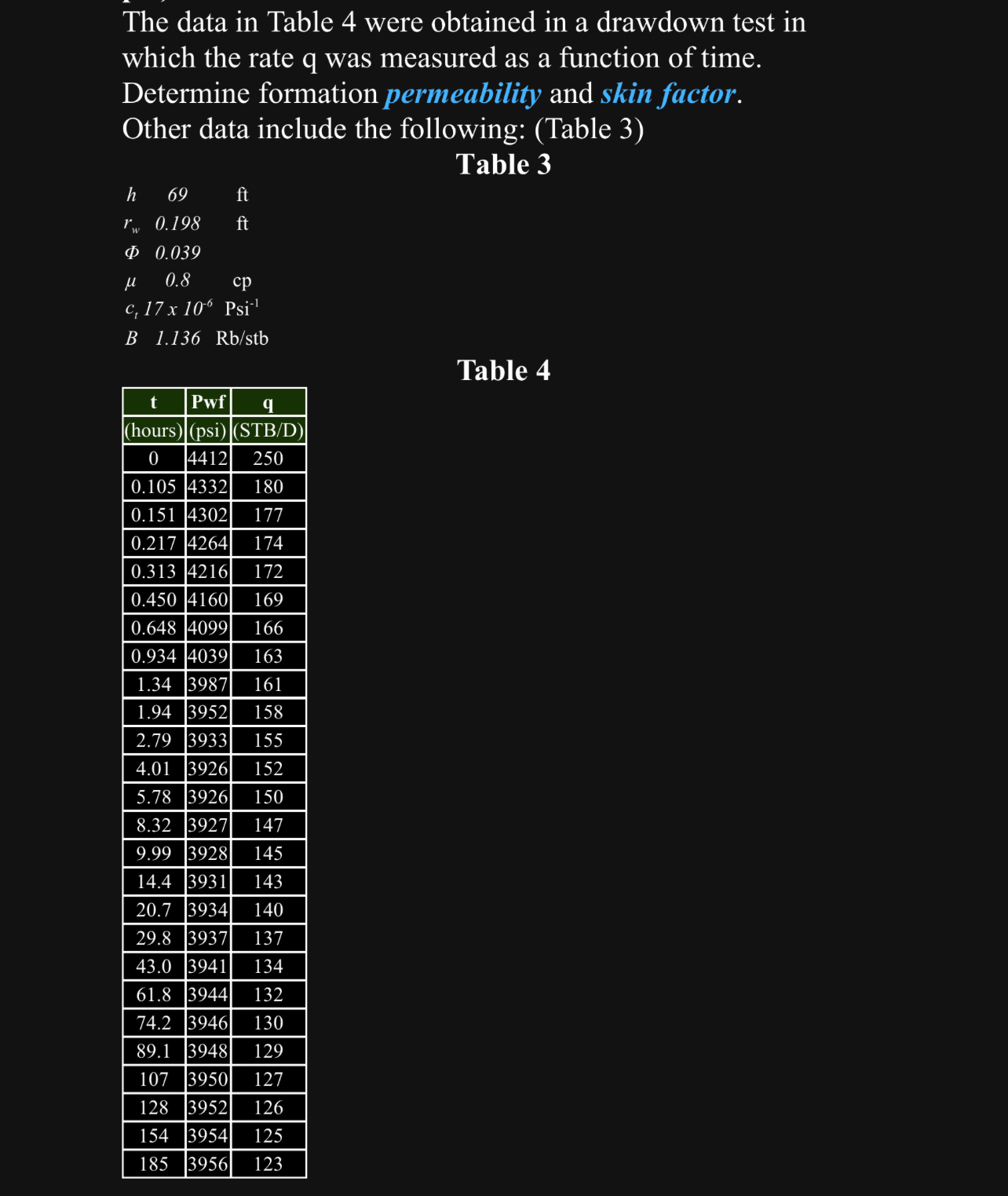 Solved The data in Table 4 ﻿were obtained in a drawdown test | Chegg.com