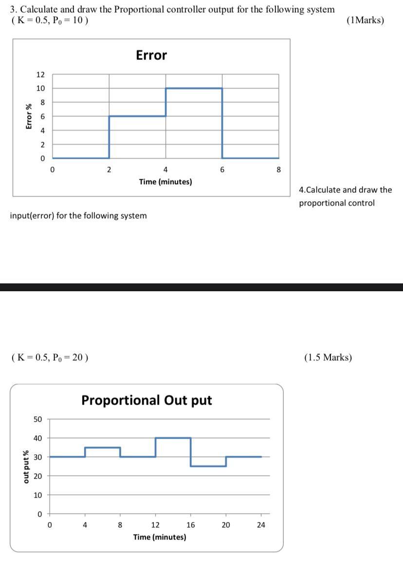 Solved 1.Explain quarter amplitude decay . Why it is | Chegg.com