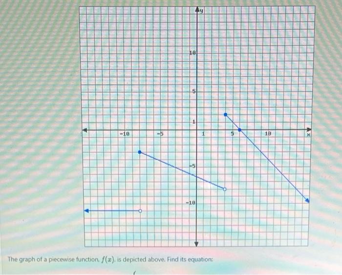 Solved The graph of a piecewise function, f(x), is depicted | Chegg.com