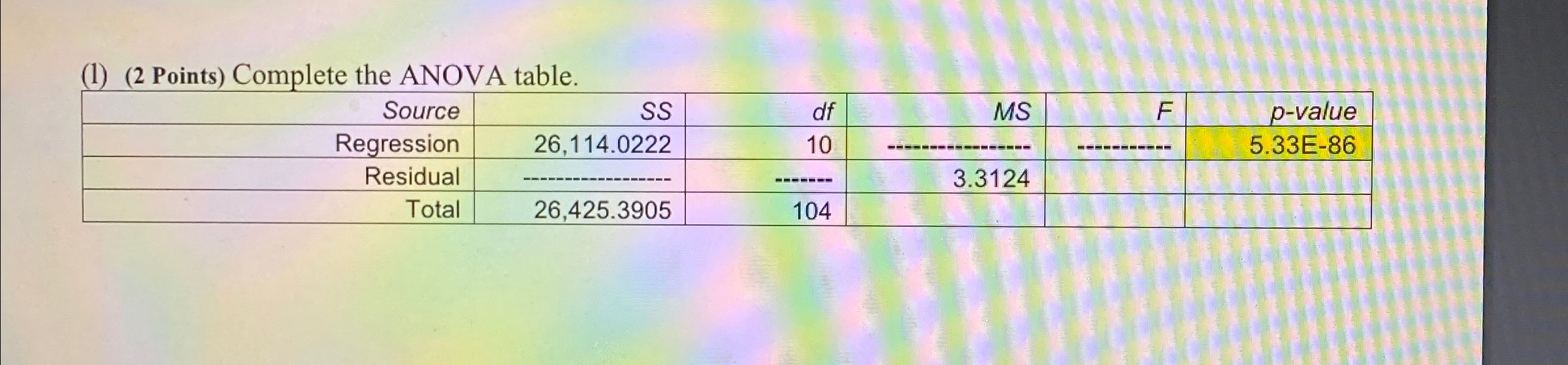 Solved (1) (2 ﻿Points) ﻿Complete the ANOVA | Chegg.com