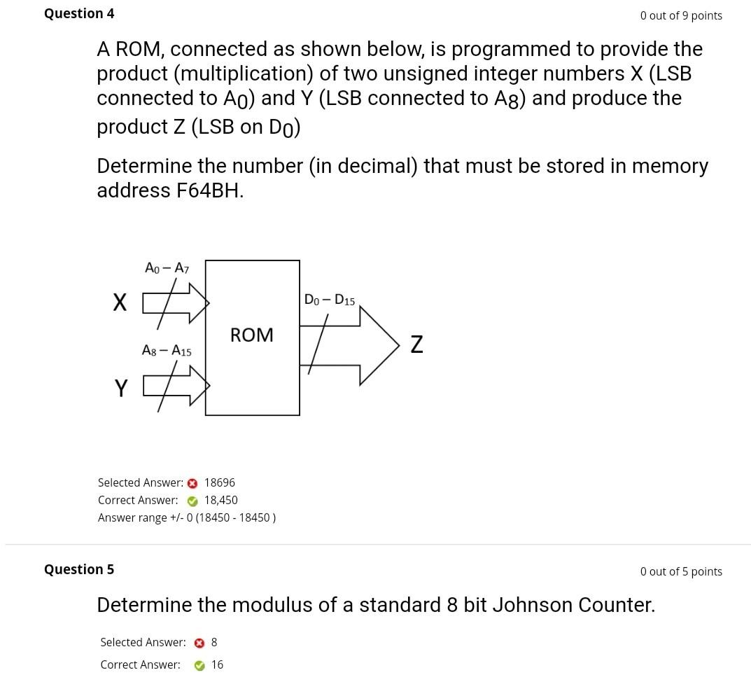 Solved A ROM, connected as shown below, is programmed to | Chegg.com