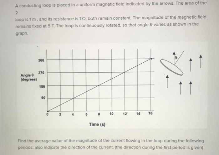 Solved A conducting loop is placed in a uniform magnetic | Chegg.com