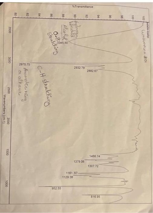 Solved Identify all the peaks in this IR and NMR chart, list | Chegg.com