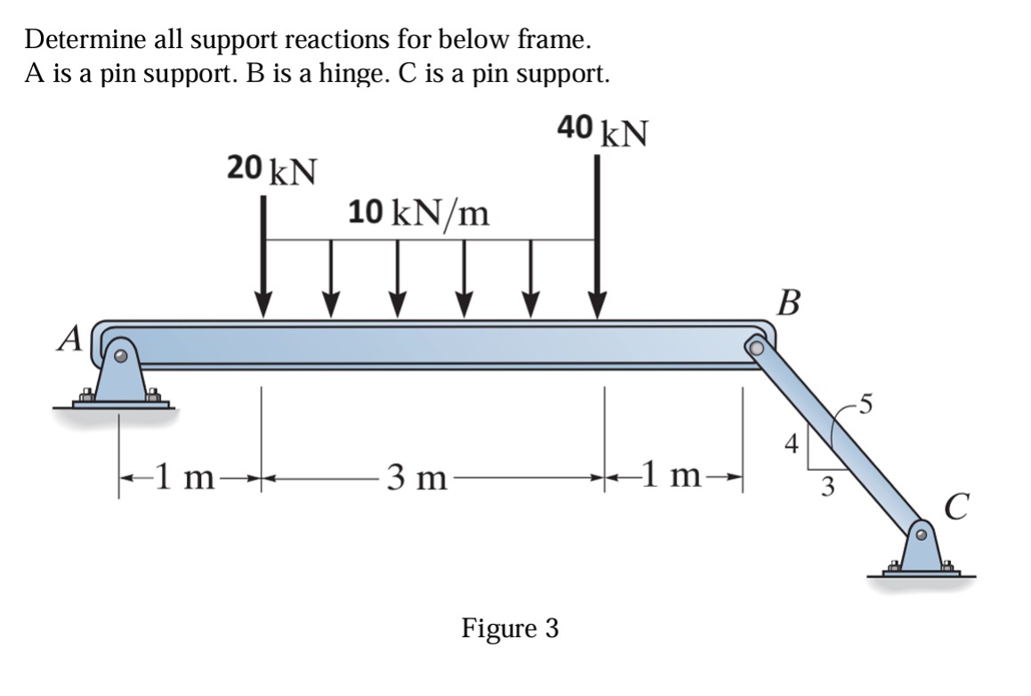 Solved Determine all support reactions for below frame.A ﻿is | Chegg.com