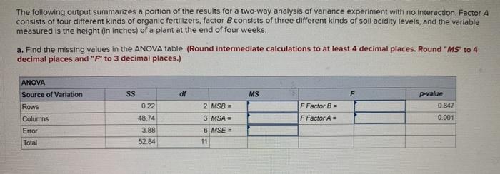 Solved The following output summarizes a portion of the | Chegg.com