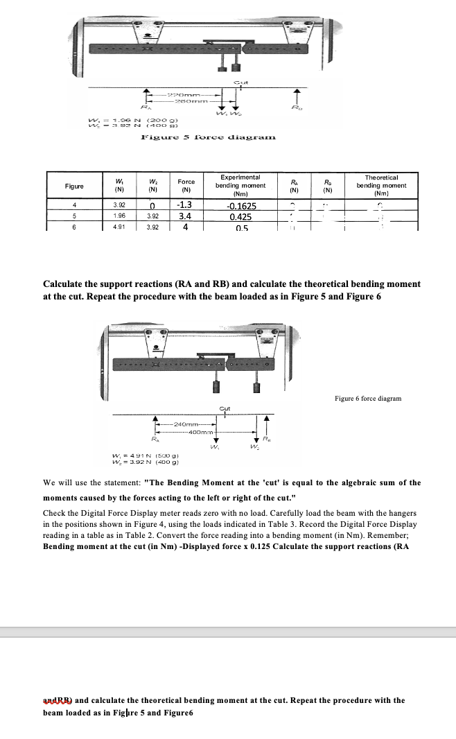 Solved Calculate the support reactions (RA and RB ) ﻿and | Chegg.com