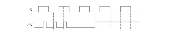 Solved 1) .- Determine the Q output waveform, if the inputs | Chegg.com