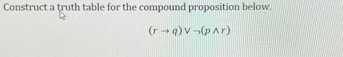 Solved Construct a truth table for the compound proposition | Chegg.com
