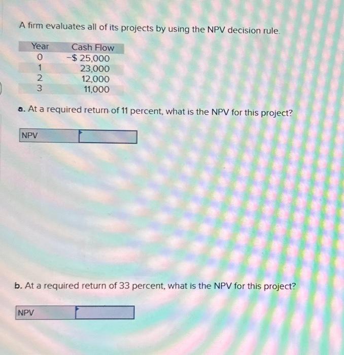 Solved A firm evaluates all of its projects by using the NPV | Chegg.com