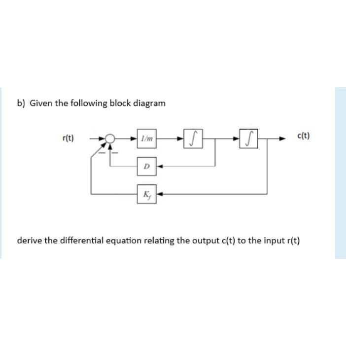Solved b) ﻿Given the following block diagramderive the | Chegg.com