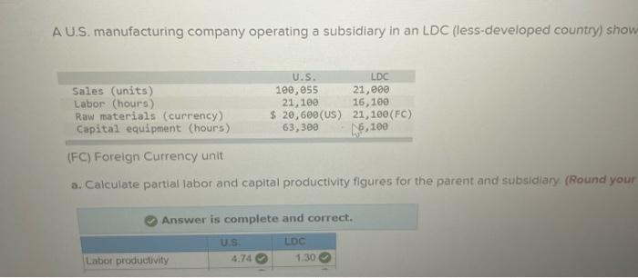 Solved A U.S. manufacturing company operating a subsidiary | Chegg.com