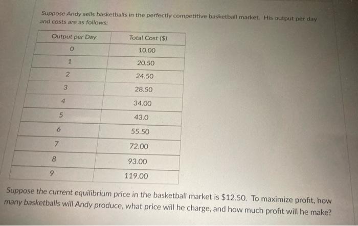 Solved Suppose Andy sefls basketballs in the perfectly | Chegg.com