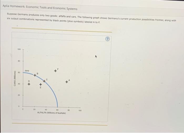 Solved Suppose Germany produces only two goods: alfalfa and | Chegg.com