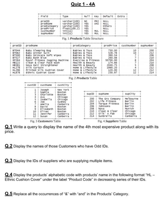 Solved Quiz 1 - 4A Fig. 1 Products Table Structure Fig 2 | Chegg.com
