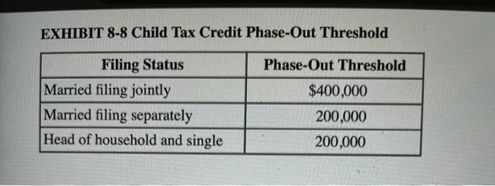 Solved EXHIBIT 8-8 Child Tax Credit Phase-Out Threshold | Chegg.com