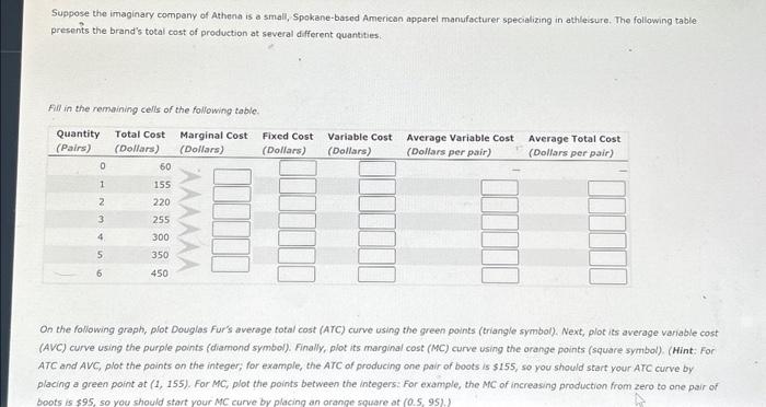 Solved Suppose the imaginary company of Athena is a small, | Chegg.com