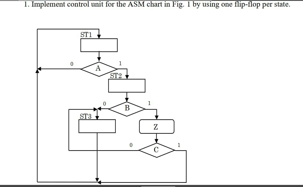 Solved Implement the Control unit from the ASM chart using | Chegg.com