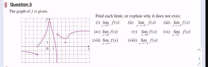 Solved 8 Question 3 The graph of fis given. - Find each | Chegg.com