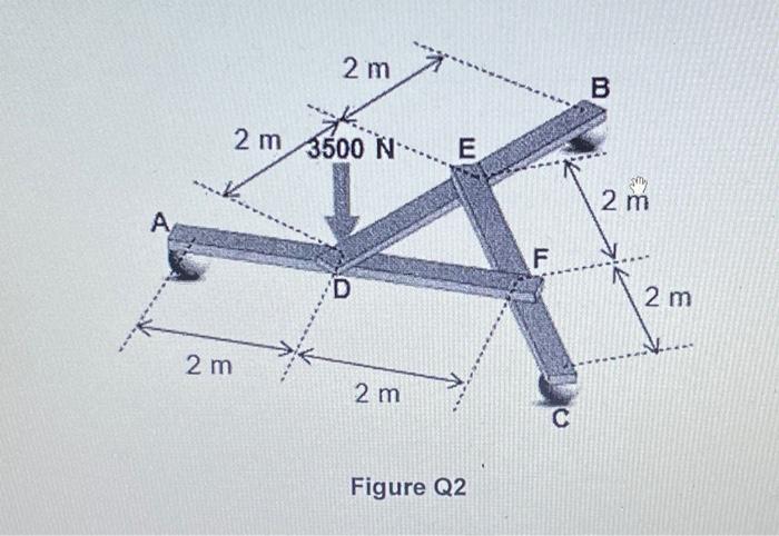 Solved Three wood planks are overlapped at points D,E, and F | Chegg.com