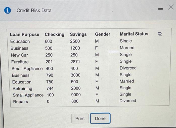 Solved modify the accompanying credit risk data using IF | Chegg.com
