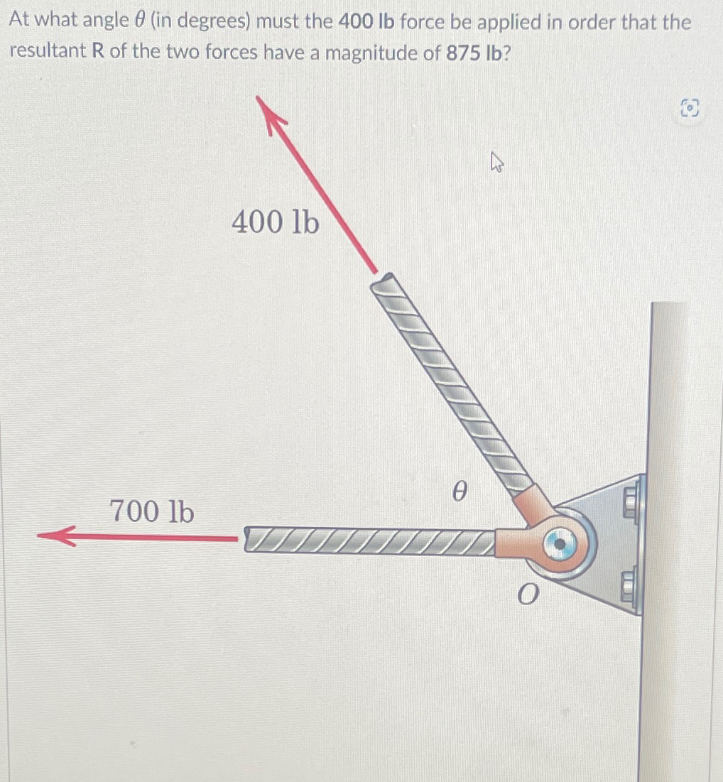 Solved At what angle θ (in degrees) ﻿must the 400lb ﻿force | Chegg.com