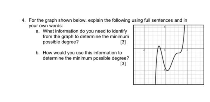 Solved 4. For the graph shown below, explain the following | Chegg.com