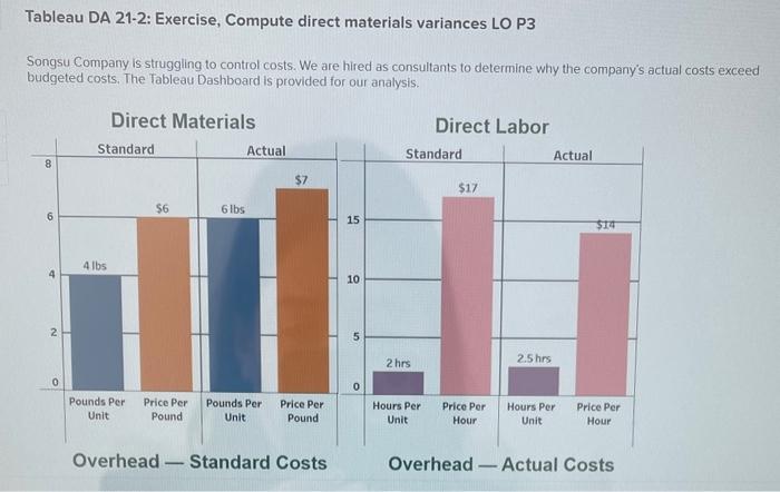 Solved Tableau DA 21-2: Exercise, Compute direct materials | Chegg.com Solved Tableau DA 21-2: Exercise, Compute direct materials | Chegg.com