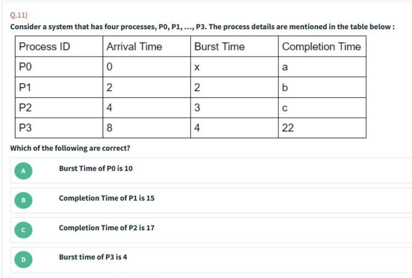 Solved Q.11)Consider a system that has four processes, P0, | Chegg.com
