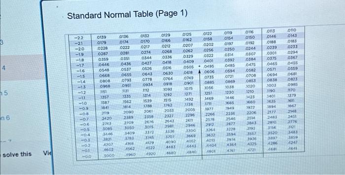 Standard Normal Table (Page 2) Standard | Chegg.com
