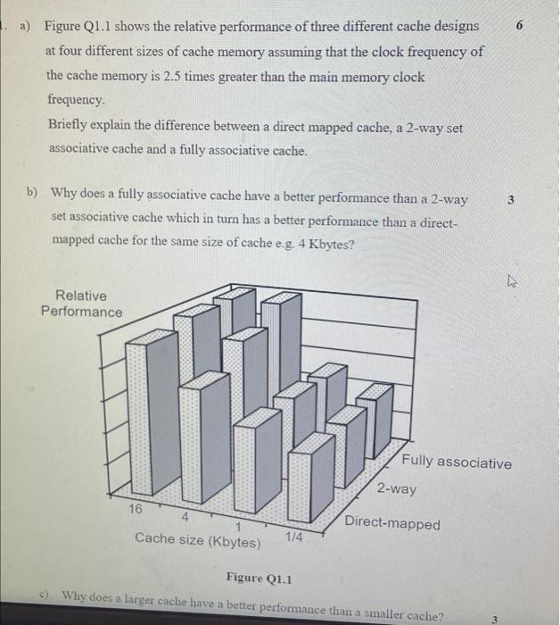 Solved a) Figure Q1.1 shows the relative performance of | Chegg.com