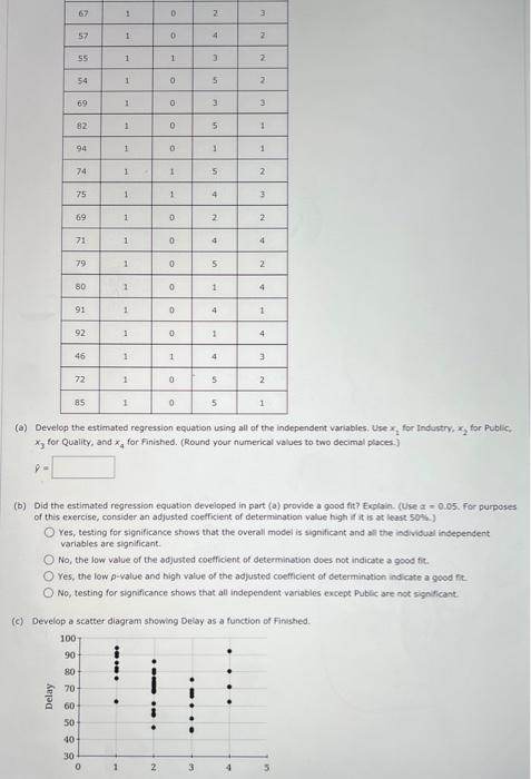 Solved (a) Develop the estimated regression equation using | Chegg.com