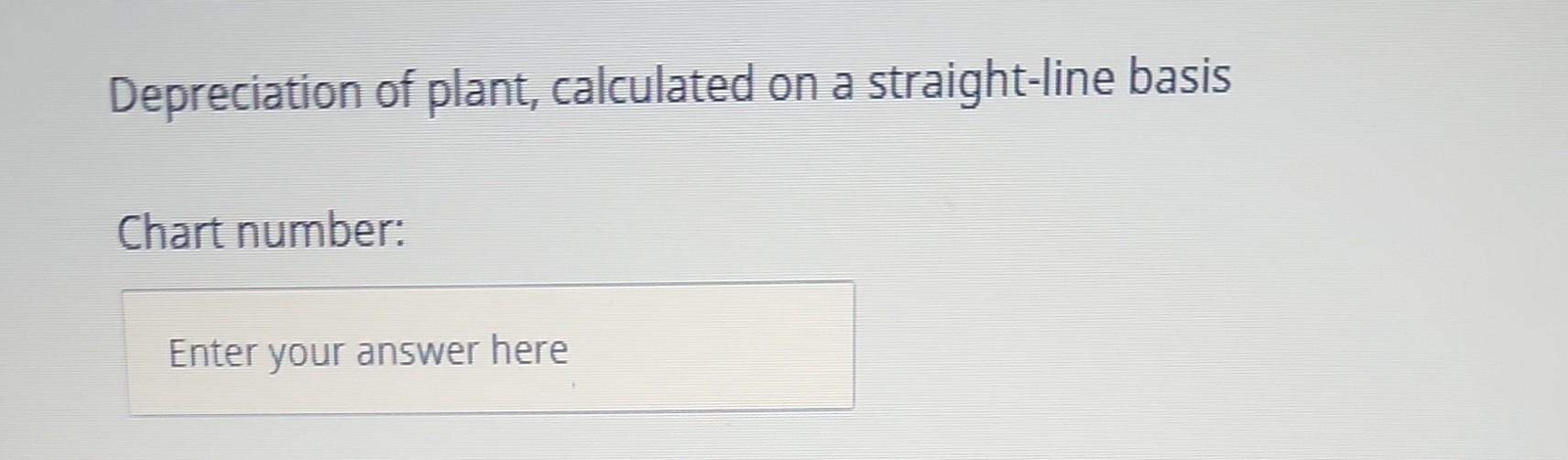 Solved Each of the charts below shows a relationship between | Chegg.com