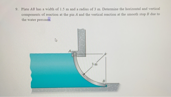 Solved can you please explain the FBD in somewhat detail? | Chegg.com