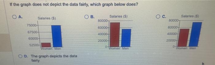 Solved The graph to the right compares teaching salaries of | Chegg.com