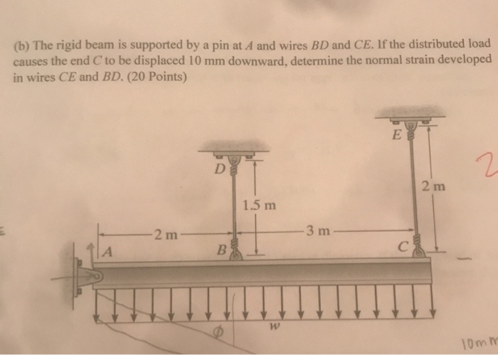 Solved (b) The rigid beam is supported by a pin at A and | Chegg.com