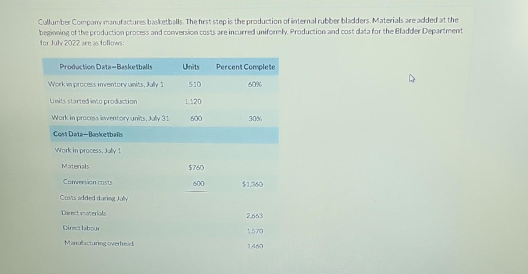 Solved Cullumber Company manufactures basketballs. The first | Chegg.com