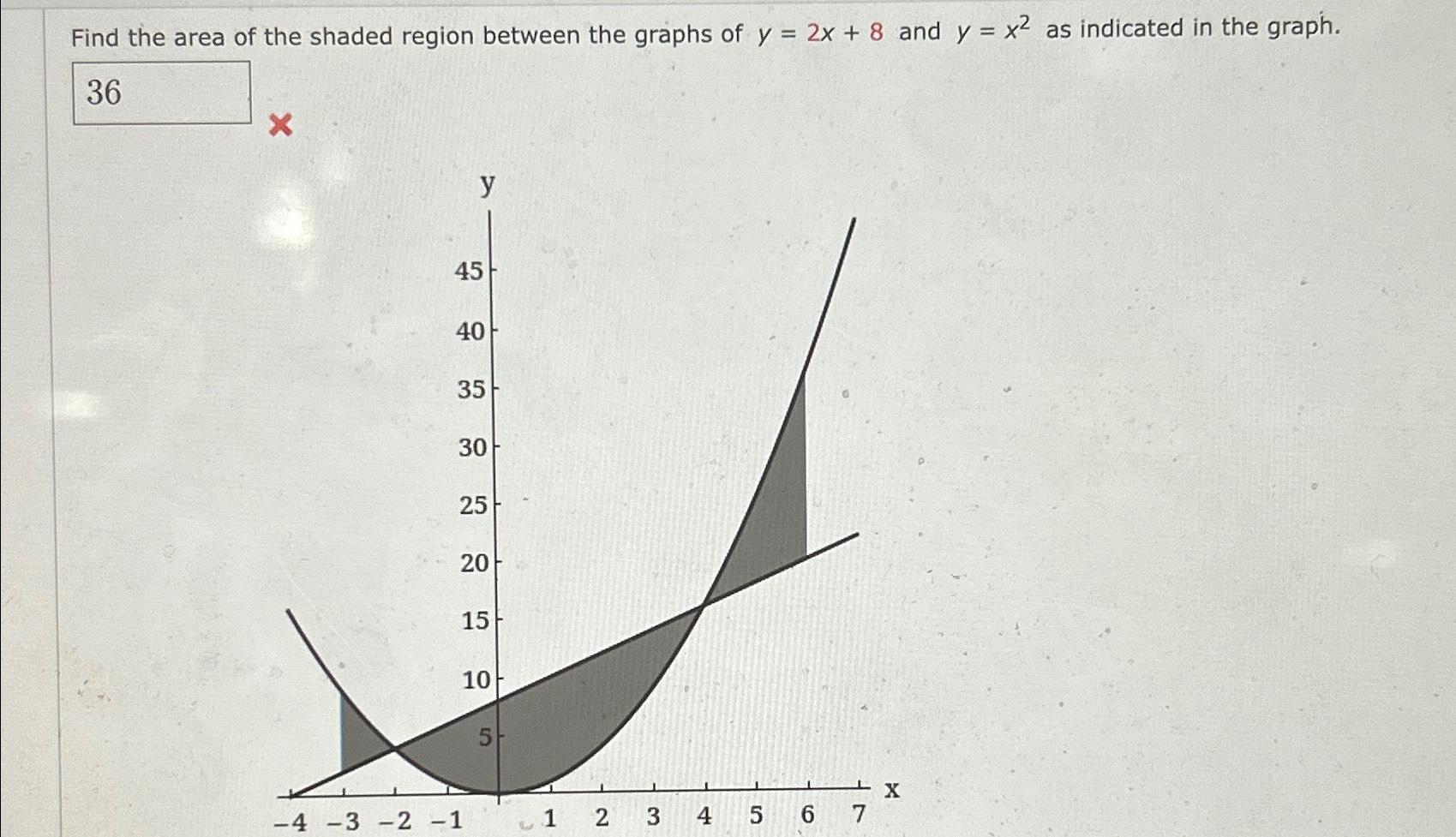 Solved Find the area of the shaded region between the graphs | Chegg.com
