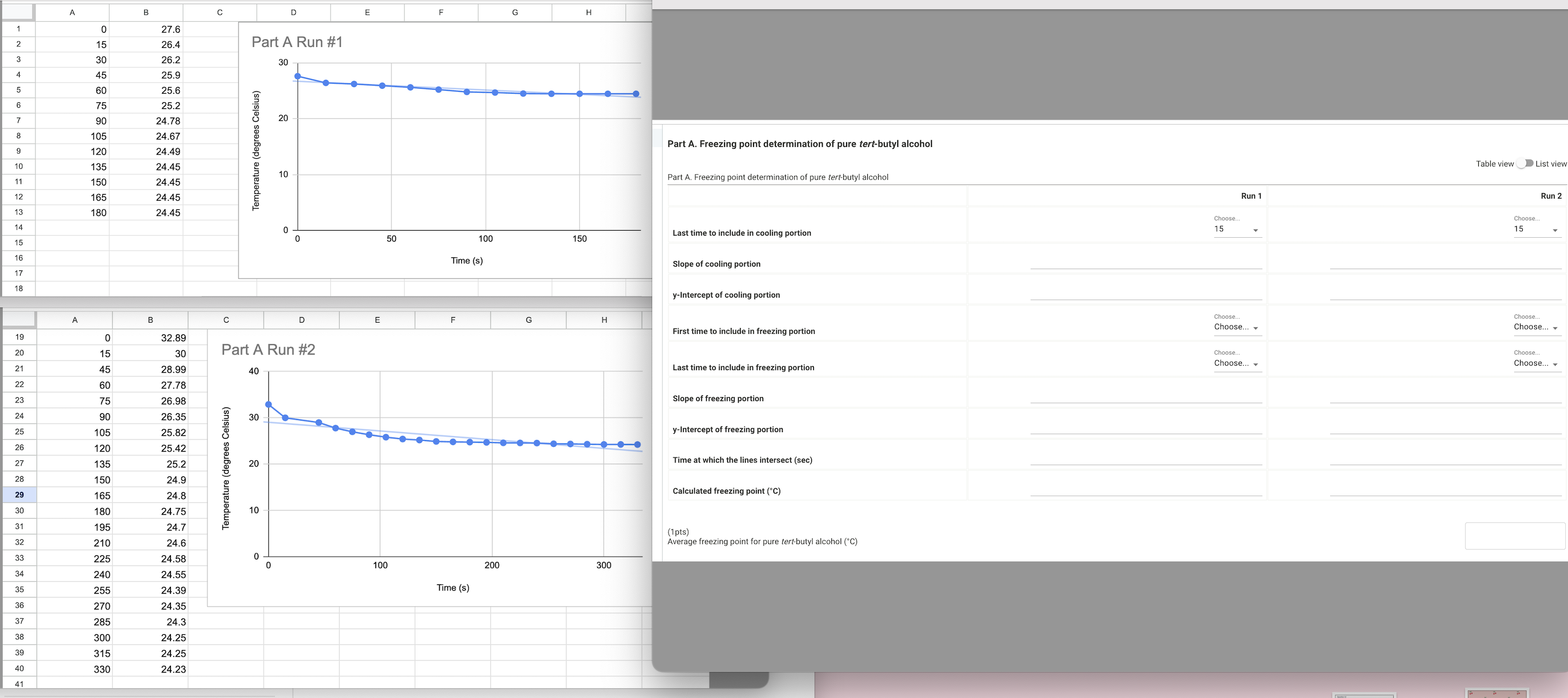 1. ﻿Use the data table for Part A to prepare a plot | Chegg.com