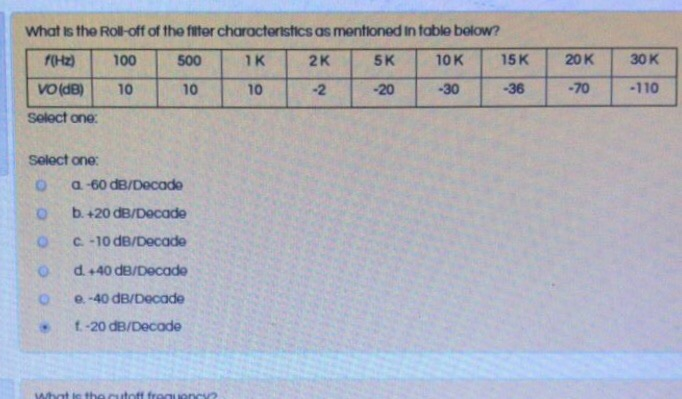 Solved What is the Roll-off of the filter characteristics as | Chegg.com