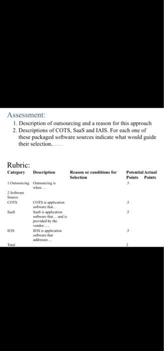 Solved Assessment: 1. Description of outsourcing and a | Chegg.com