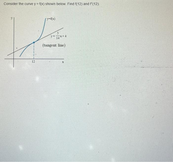 Solved Consider the curve y=f(x) shown below. Find f(12) and | Chegg.com