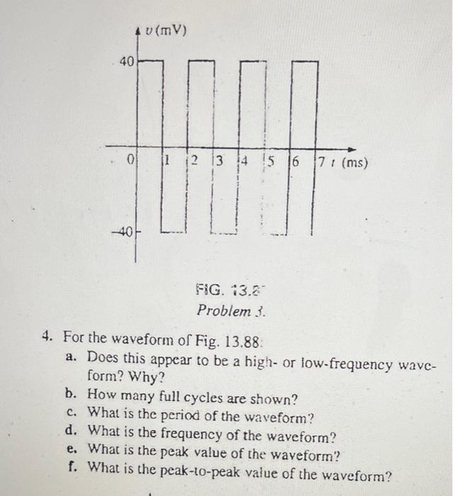 Solved FG : 32− Problem 3. 4. For the waveform of Fig. 13.88 | Chegg.com