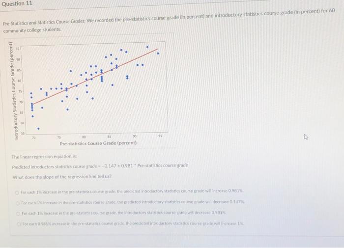 Solved Question 11 Pre-Statistics and Statistics Course | Chegg.com