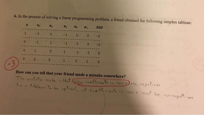 Solved 6. In the process of solving a linear programming | Chegg.com