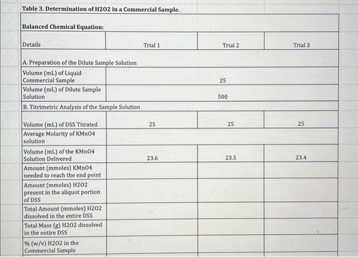 Solved Table 3. Determination of H202 in a Commercial | Chegg.com