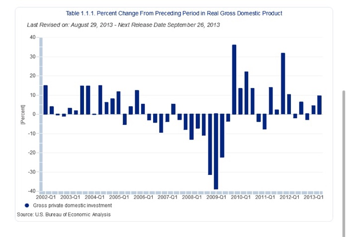 Solved Below are three graphs describing changes (growth | Chegg.com