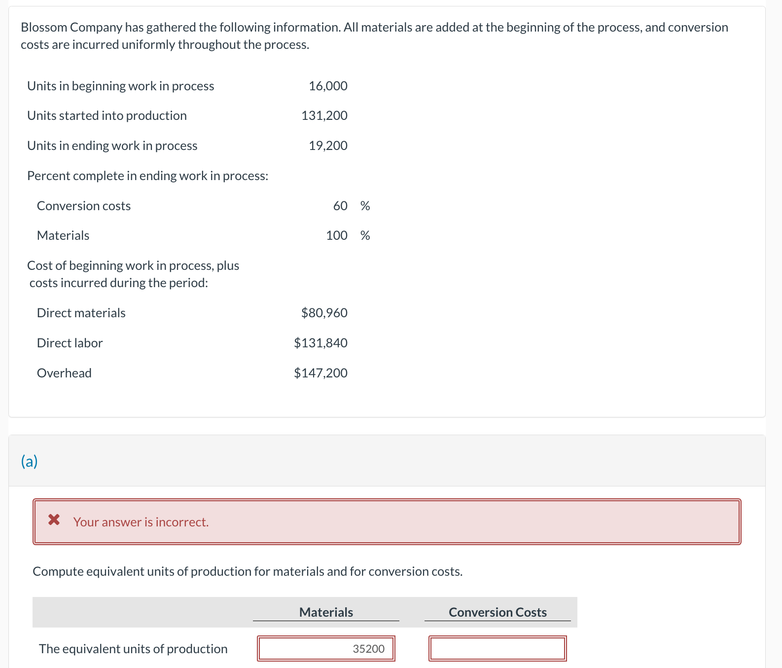 Solved Blossom Company has gathered the following | Chegg.com
